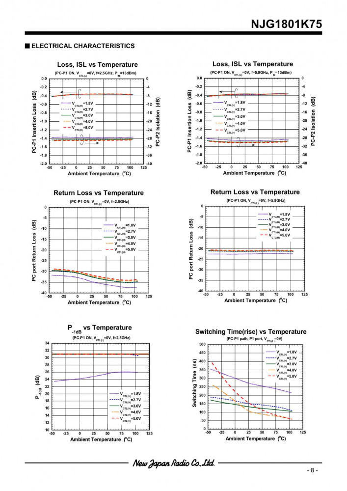 NJG1801K75-TE1 datasheet page 8