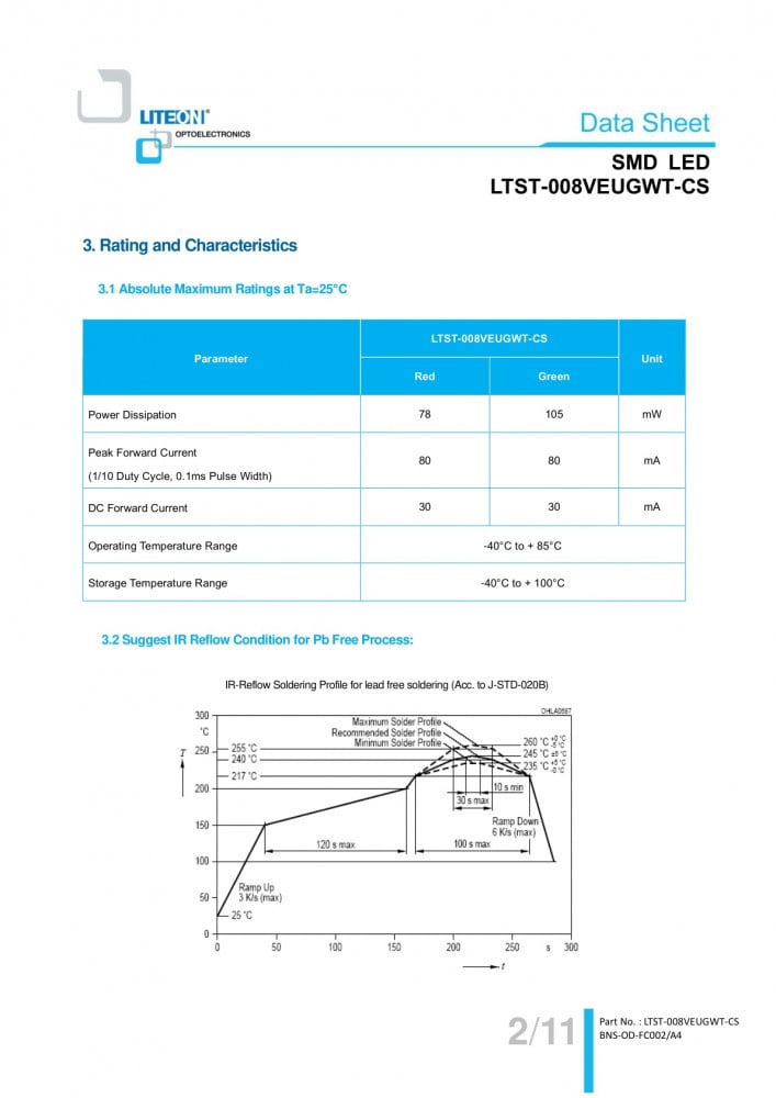 LTST-008VEUGWT-CS datasheet page 3