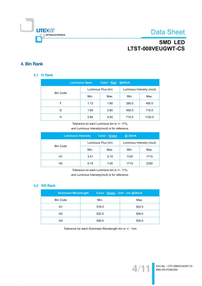 LTST-008VEUGWT-CS datasheet page 5