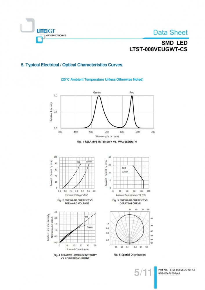 LTST-008VEUGWT-CS datasheet page 6