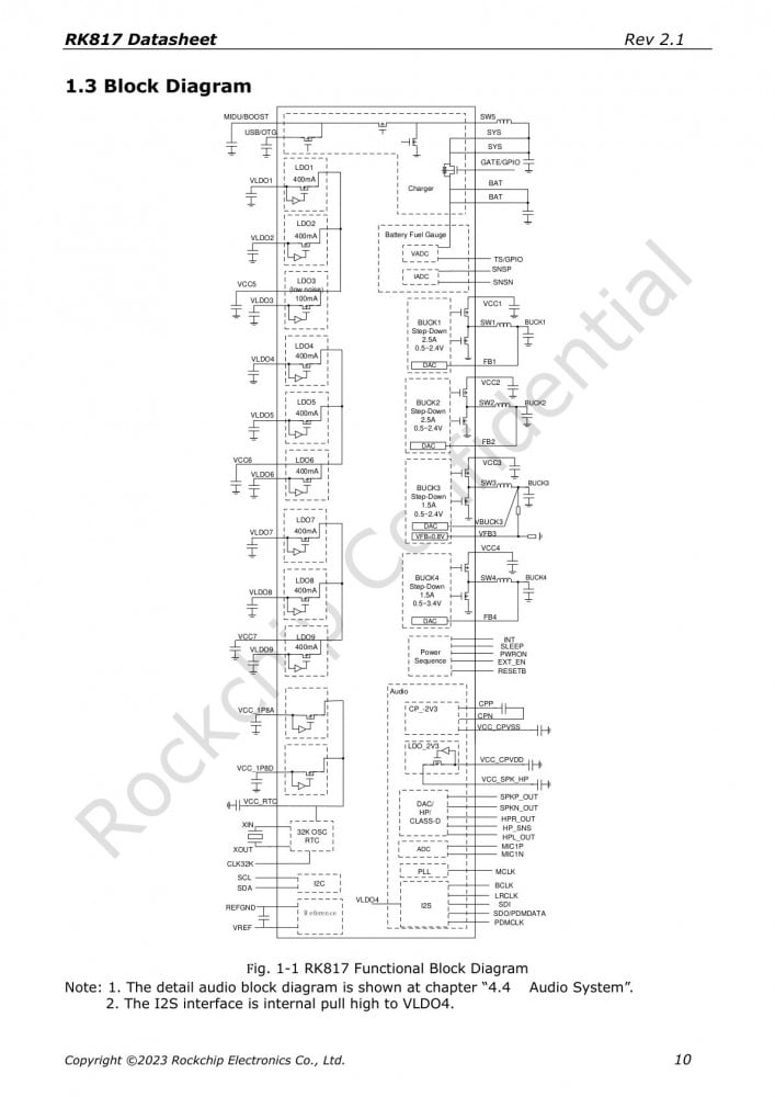 RK817 datasheet page 10