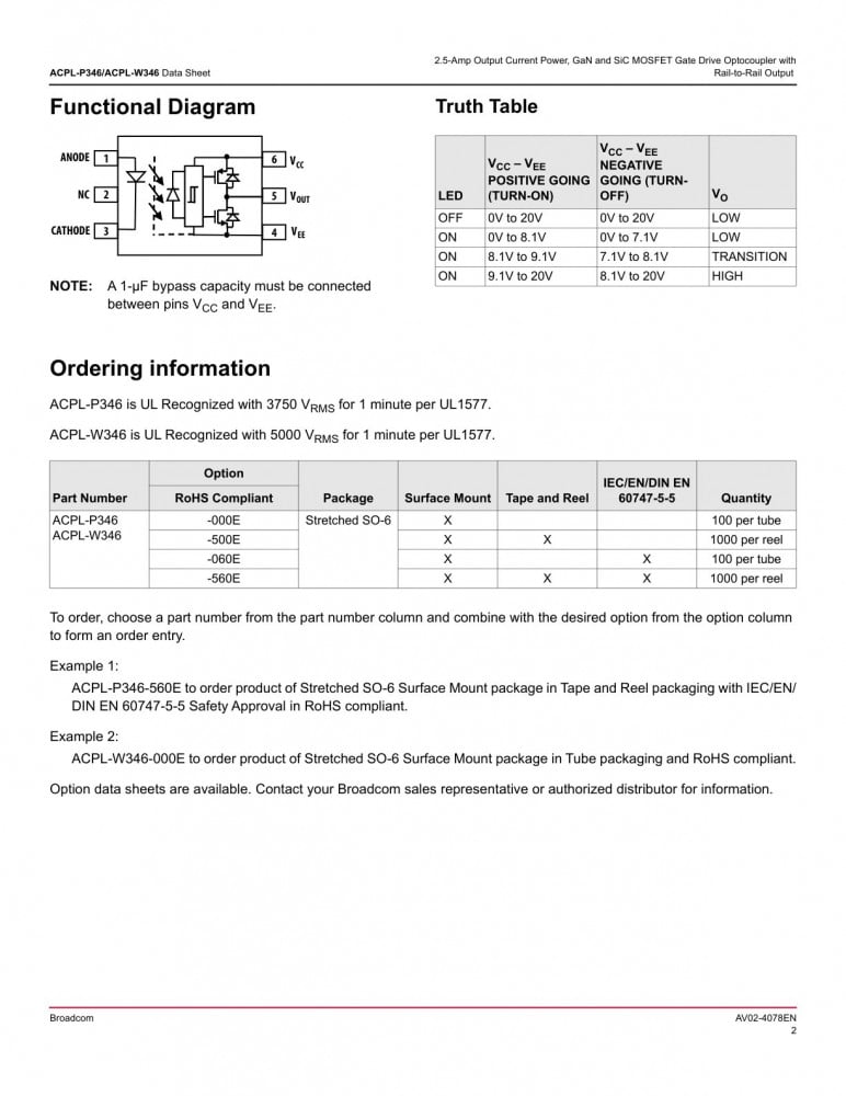 ACPL-P346 datasheet page 2