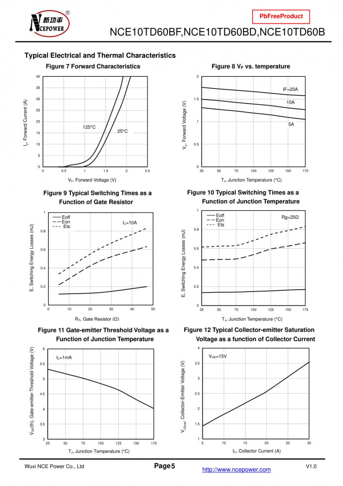 NCE10TD60BD datasheet page 5