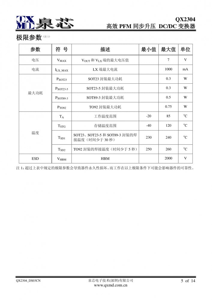 QX2304 datasheet page 5
