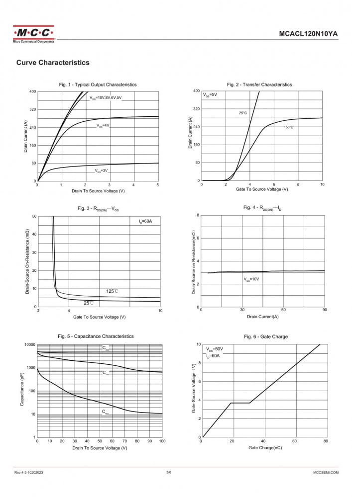 MCACL120N10YA-TP datasheet page 3