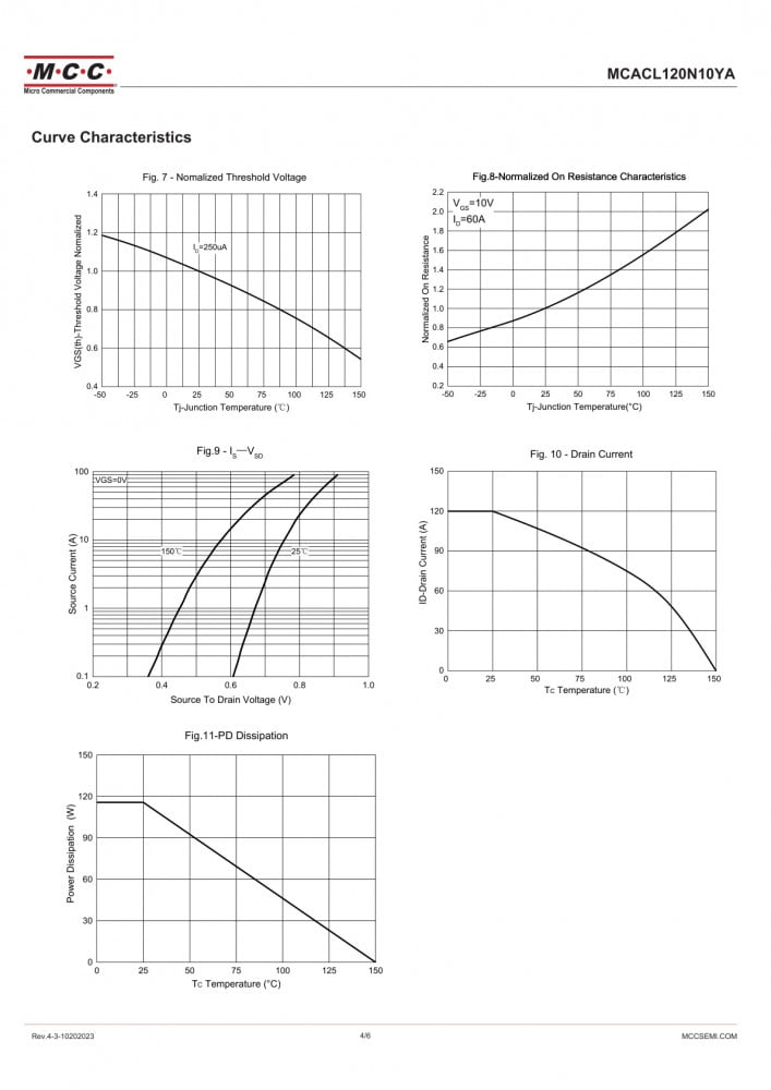 MCACL120N10YA-TP datasheet page 4
