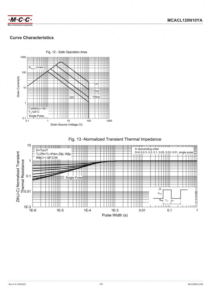 MCACL120N10YA-TP datasheet page 5