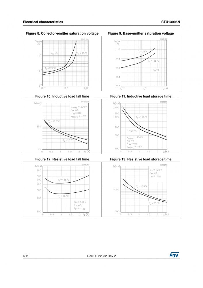 STU13005N datasheet page 6