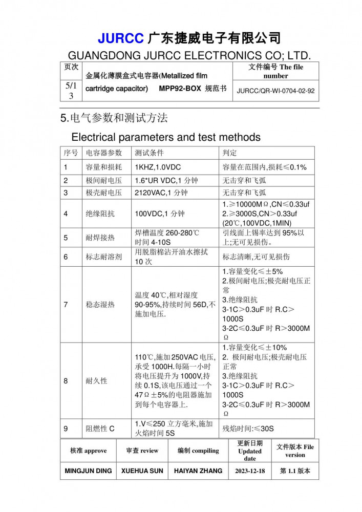 JURCC MPP92-BOX datasheet page 5