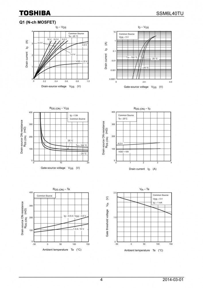 SSM6L40TU,LF datasheet page 4