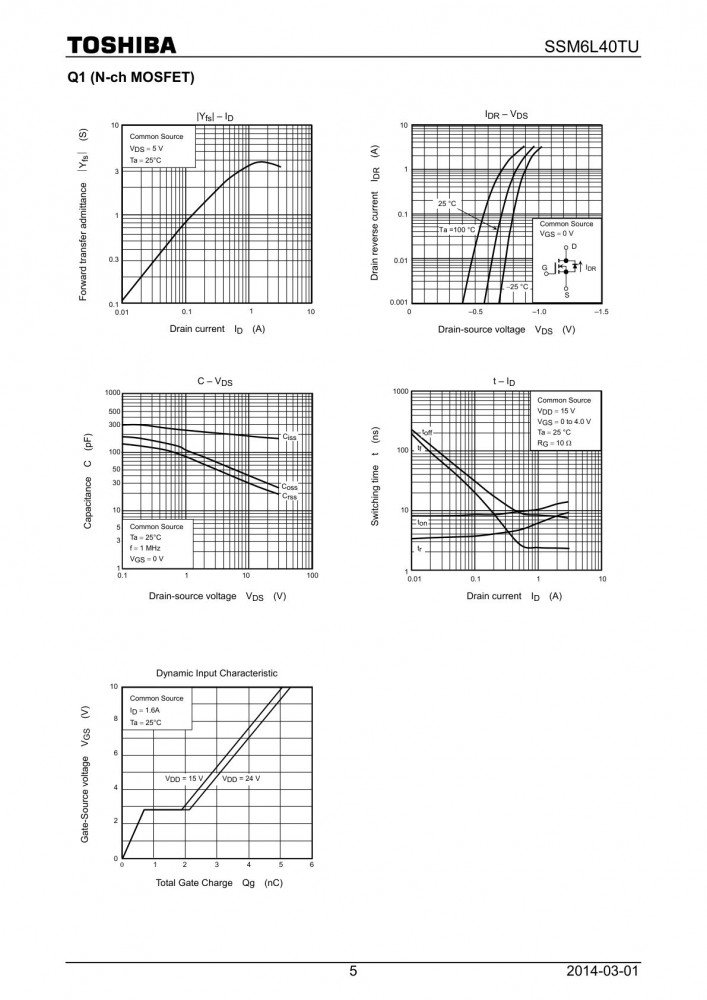 SSM6L40TU,LF datasheet page 5