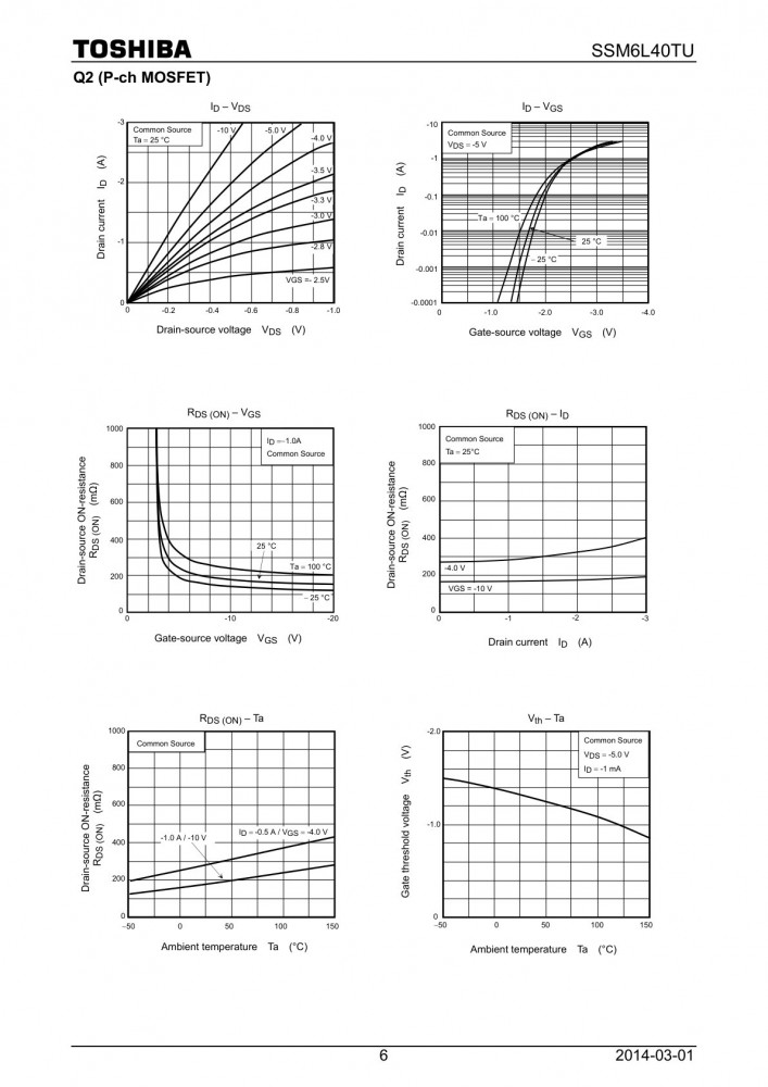 SSM6L40TU,LF datasheet page 6