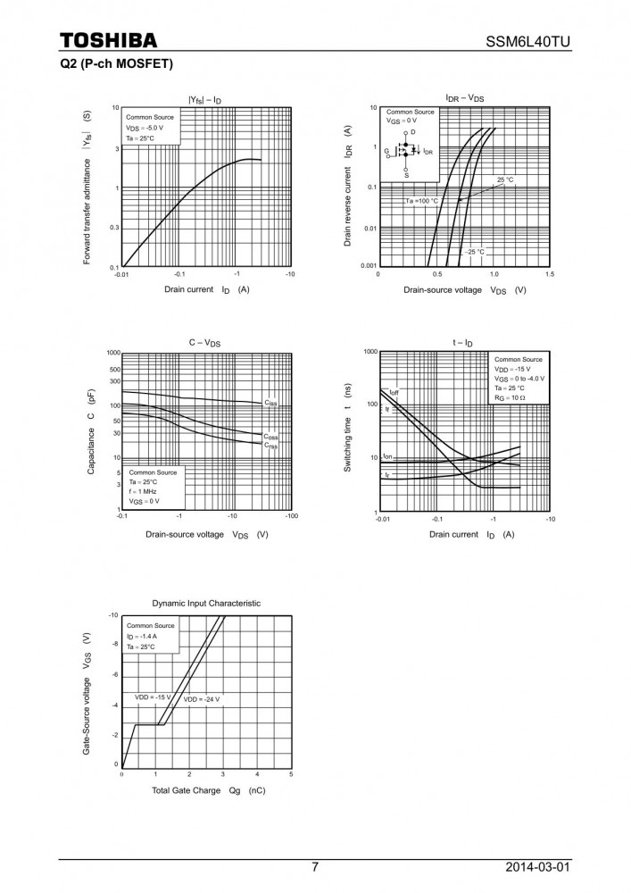 SSM6L40TU,LF datasheet page 7