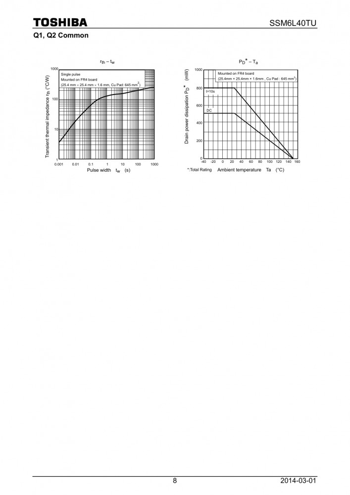 SSM6L40TU,LF datasheet page 8