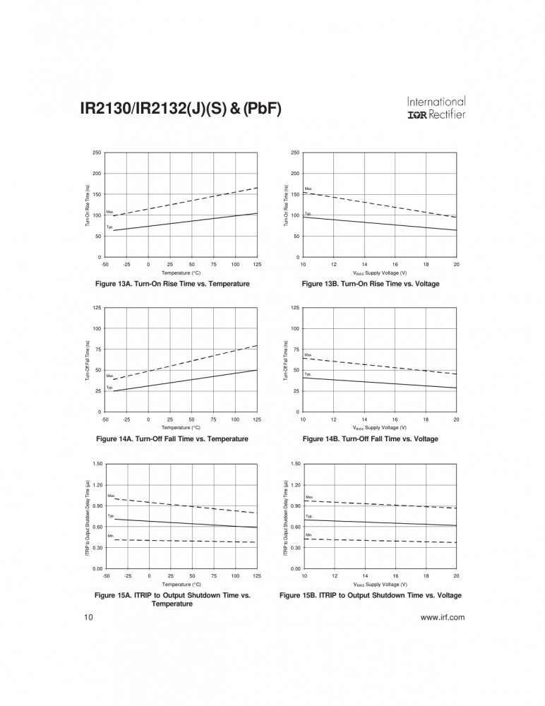 IR2130JPBF datasheet page 10