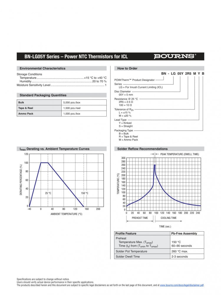 Bourns BN-LG05Y series datasheet page 2