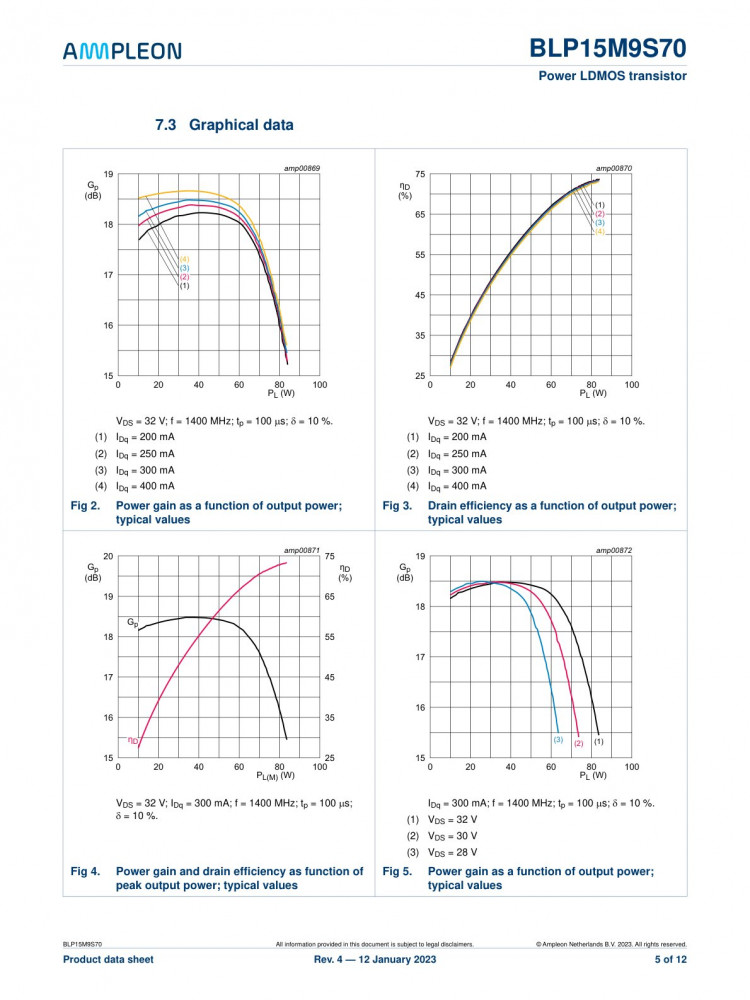 BLP15M9S70 datasheet page 5