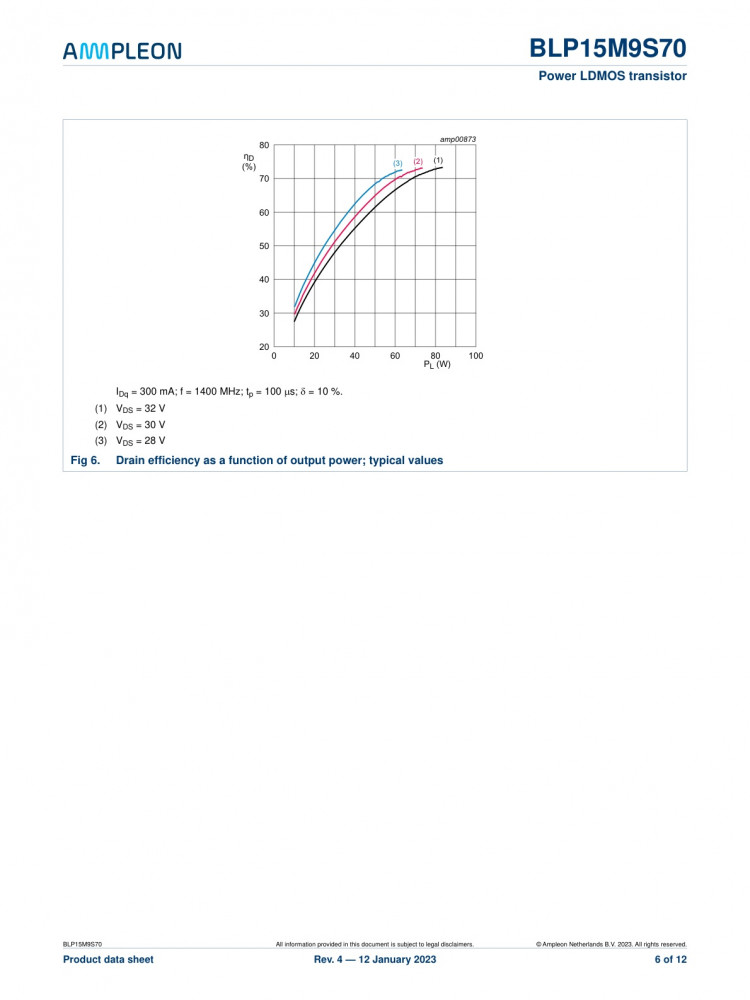 BLP15M9S70 datasheet page 6