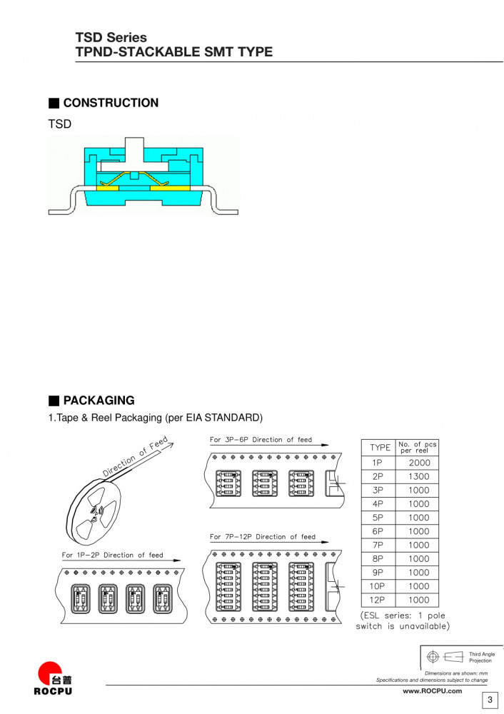 ROCPU TSD series datasheet page 3