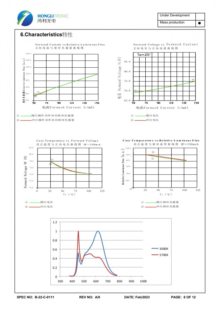 LM1311D4W specification page 6