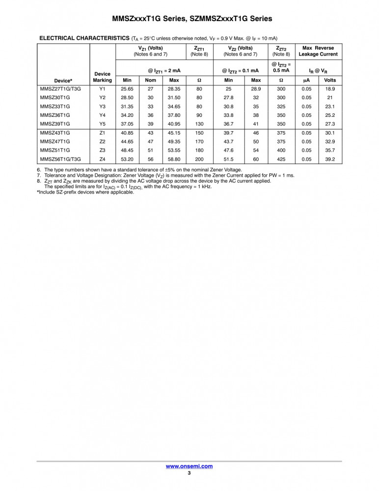 SZMMSZ15T1G datasheet page 3