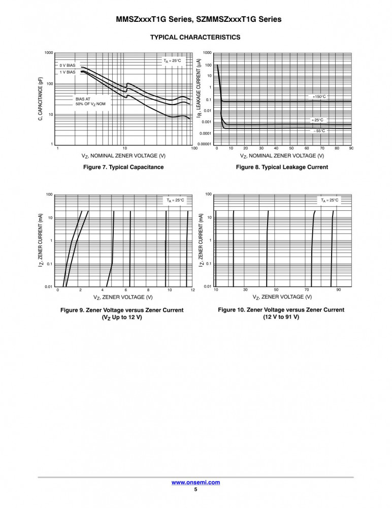 SZMMSZ15T1G datasheet page 5