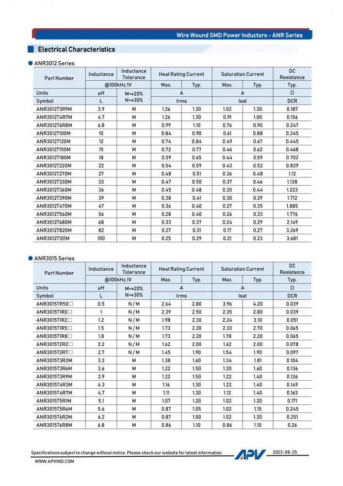 APV ANR series datasheet page 5