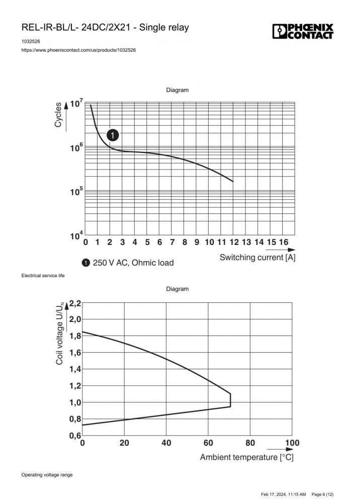 Phoenix Contact 1032526 datasheet page 6