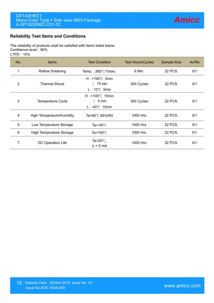 A-SP192SR6C-C01-3C datasheet page 10