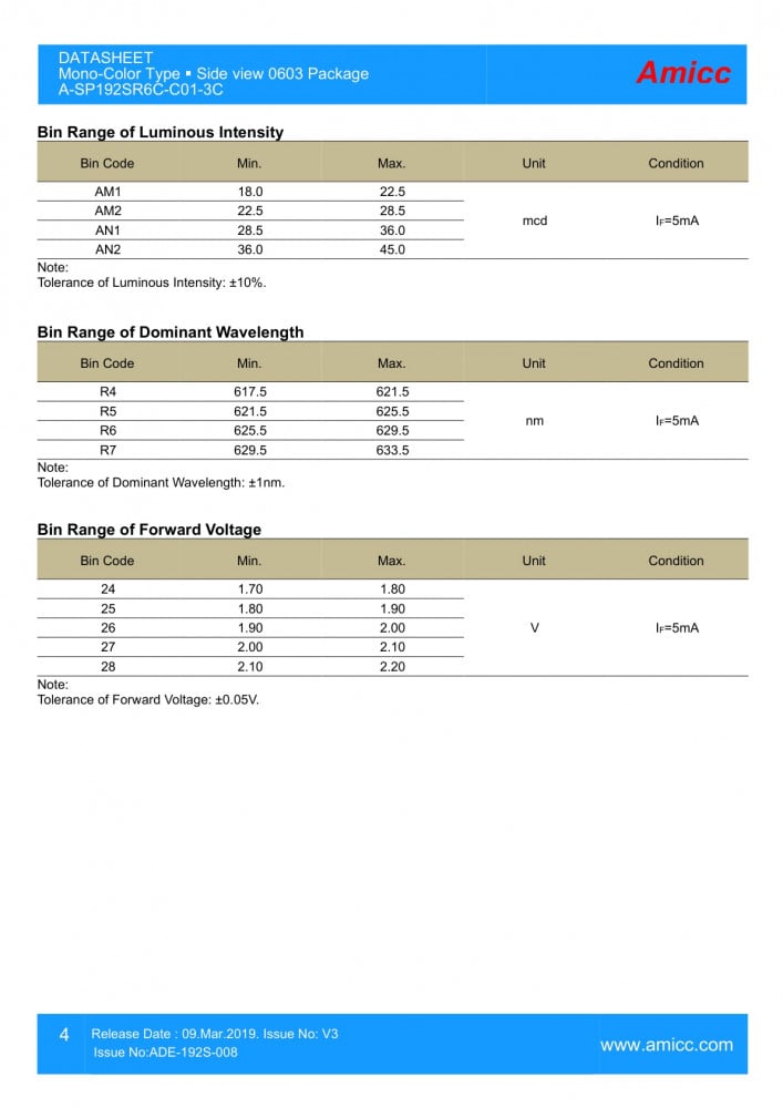A-SP192SR6C-C01-3C datasheet page 4
