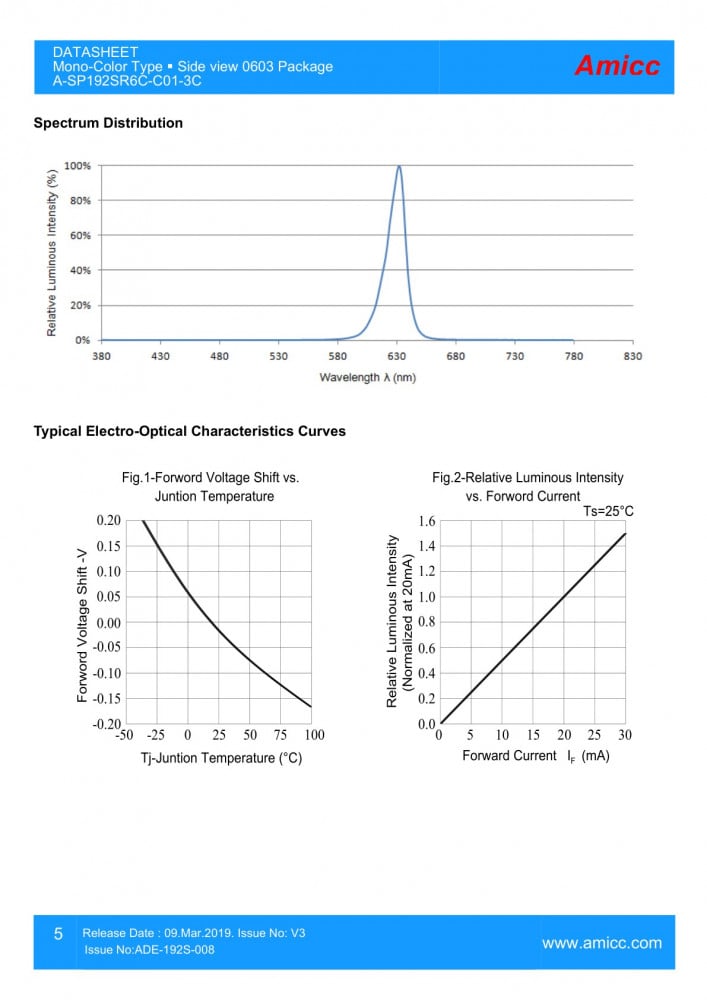 A-SP192SR6C-C01-3C datasheet page 5