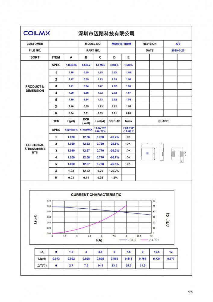 MS0618-1R0M specification page 5
