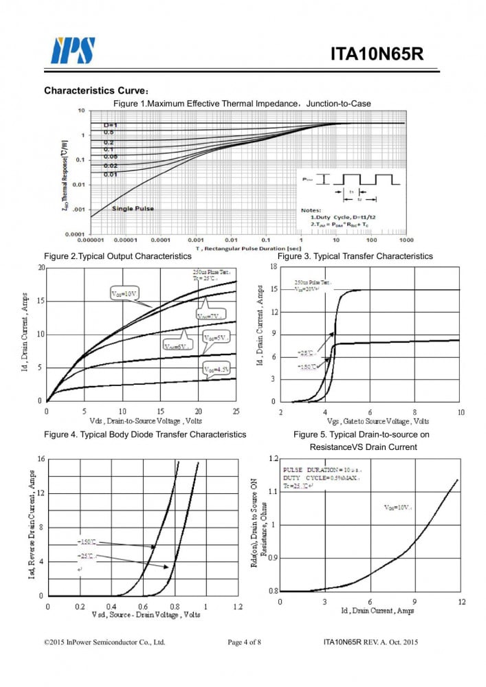 ITA10N65R datasheet page 4