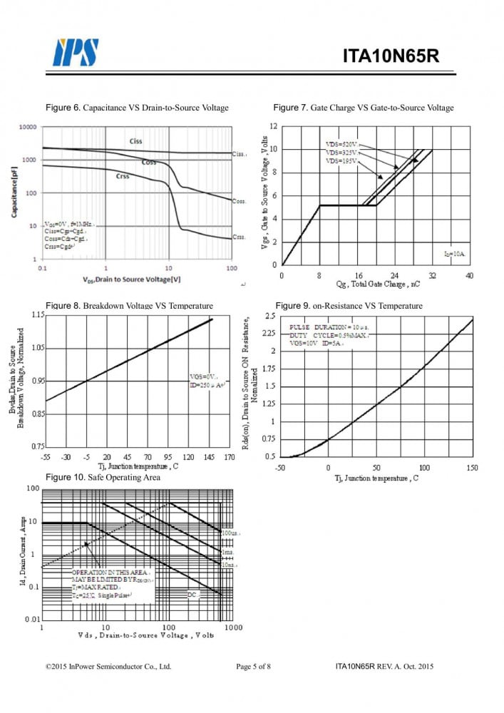 ITA10N65R datasheet page 5