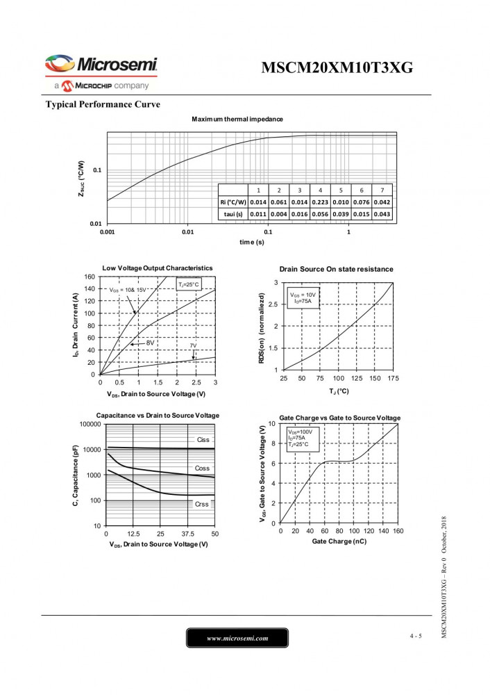 MSCM20XM10T3XG technical document page 4