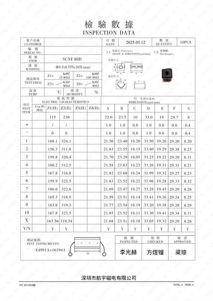 SCNF80D impedance-frequency documentation