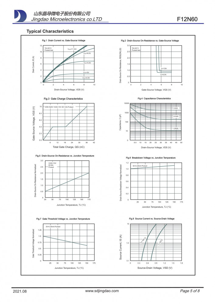 F12N60 datasheet page 5