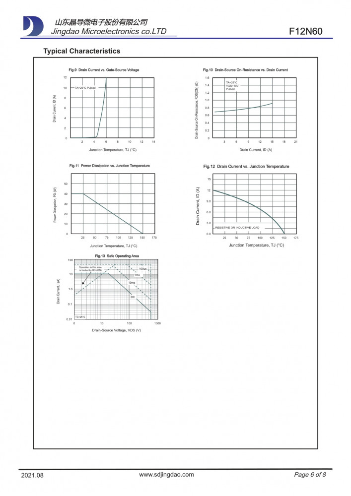 F12N60 datasheet page 6