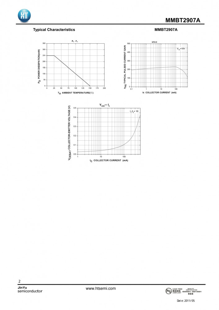 MMBT2907A datasheet page 2