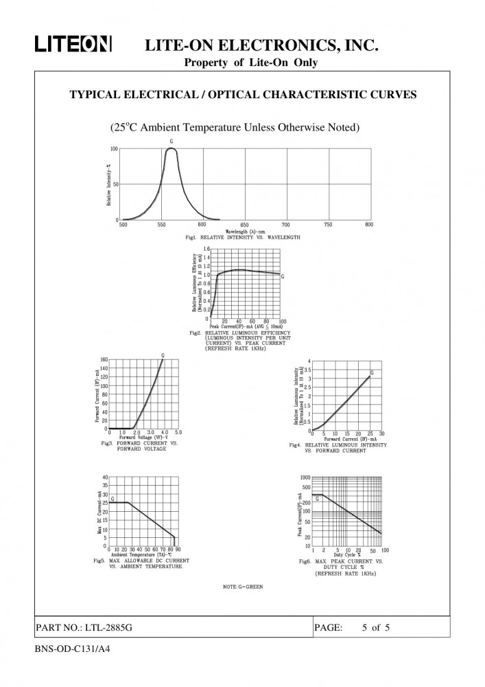 LTL-2885G datasheet page 6
