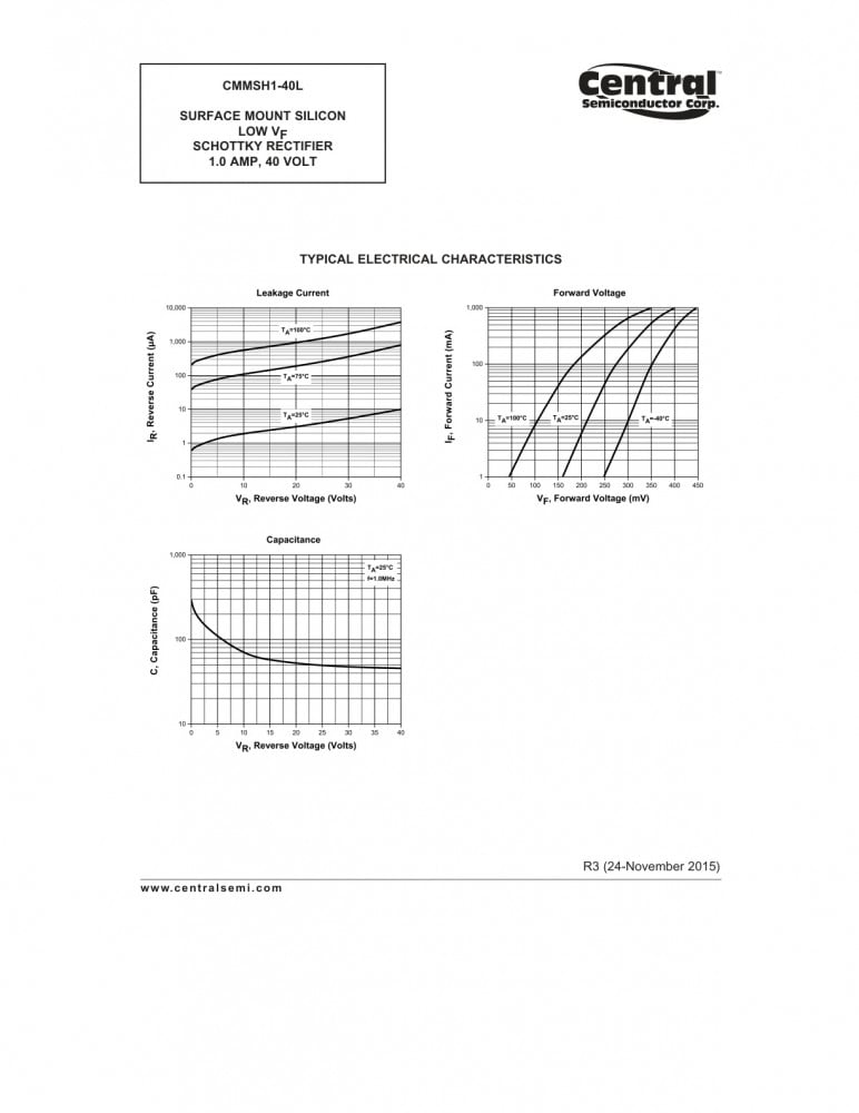 CMMSH1-40L TR PBFREE datasheet page 3