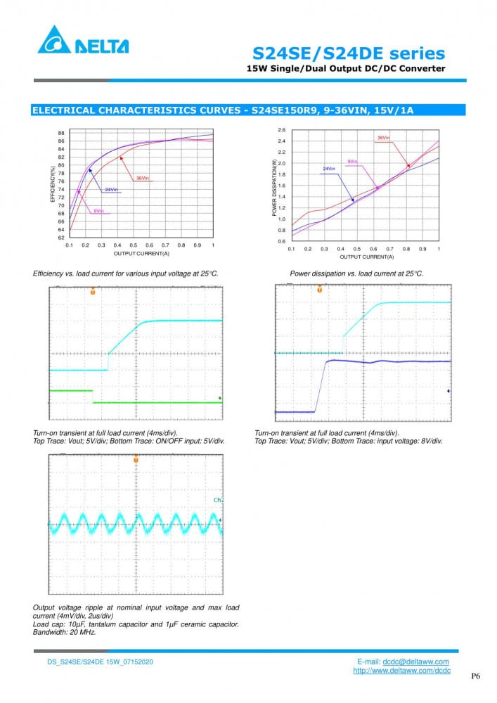 DELTA S24SE3R305PDFA datasheet page 6