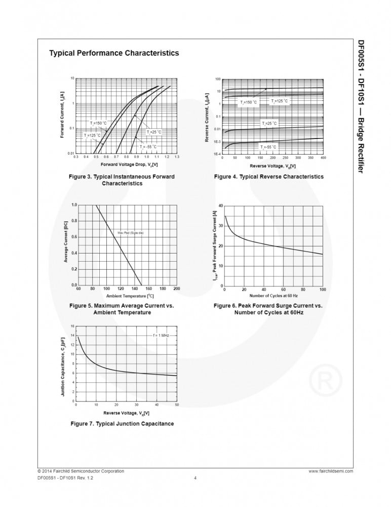 DF04S1 datasheet page 5