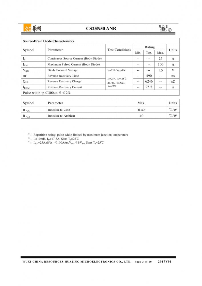 CS25N50ANR datasheet page 3