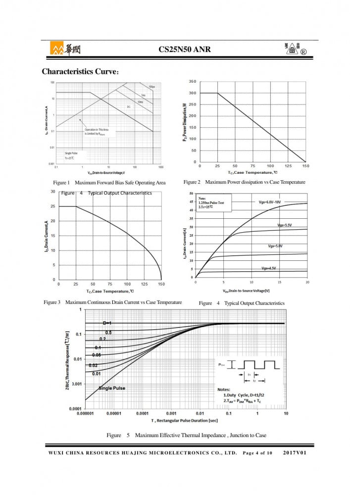 CS25N50ANR datasheet page 4