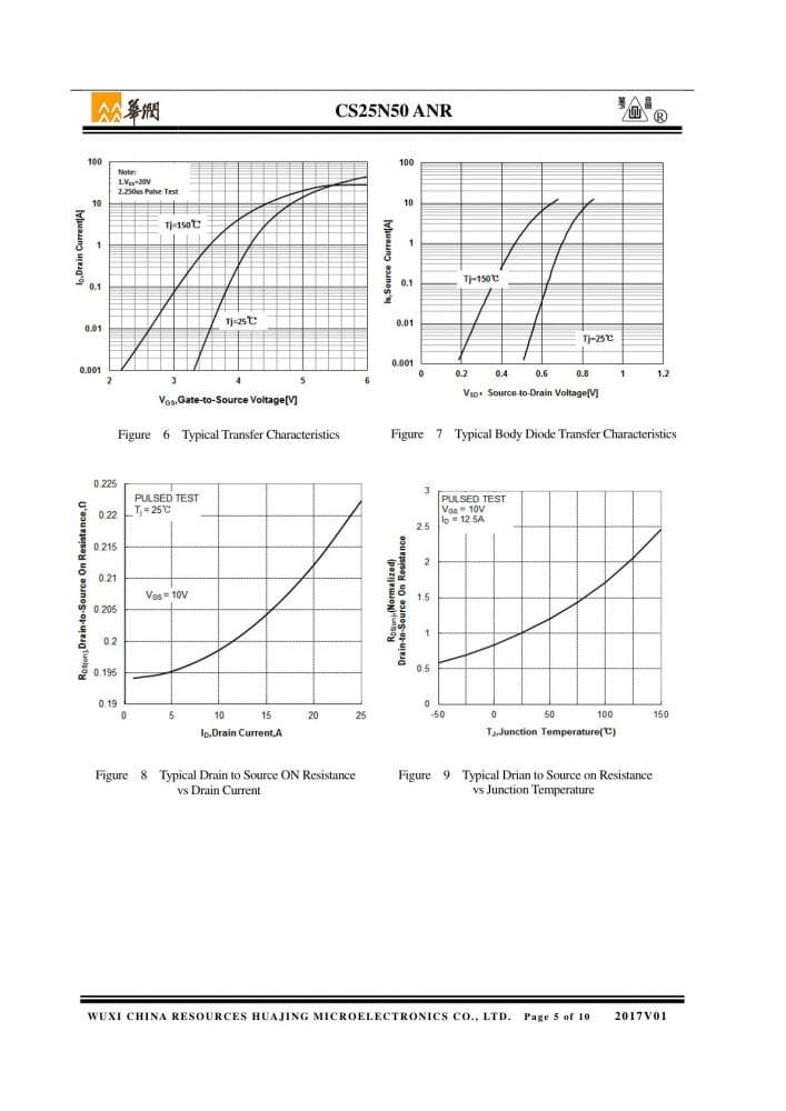 CS25N50ANR datasheet page 5