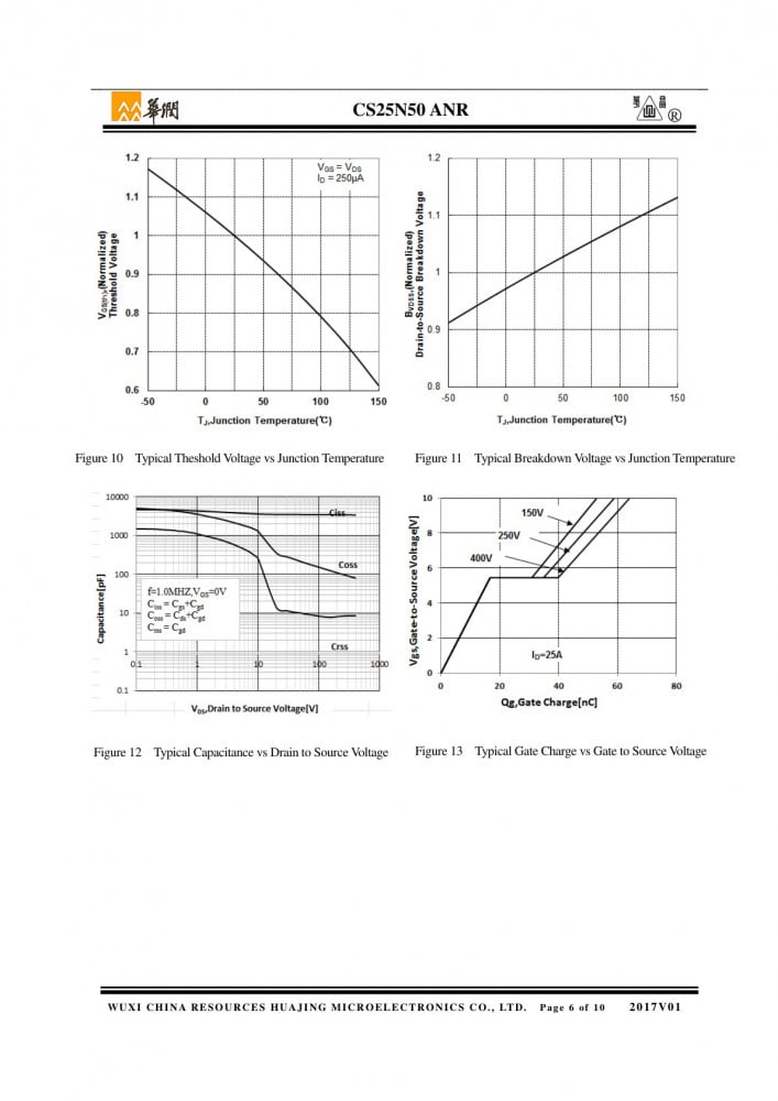 CS25N50ANR datasheet page 6
