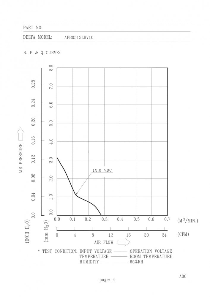 AFB0512LBV10 specification page 6