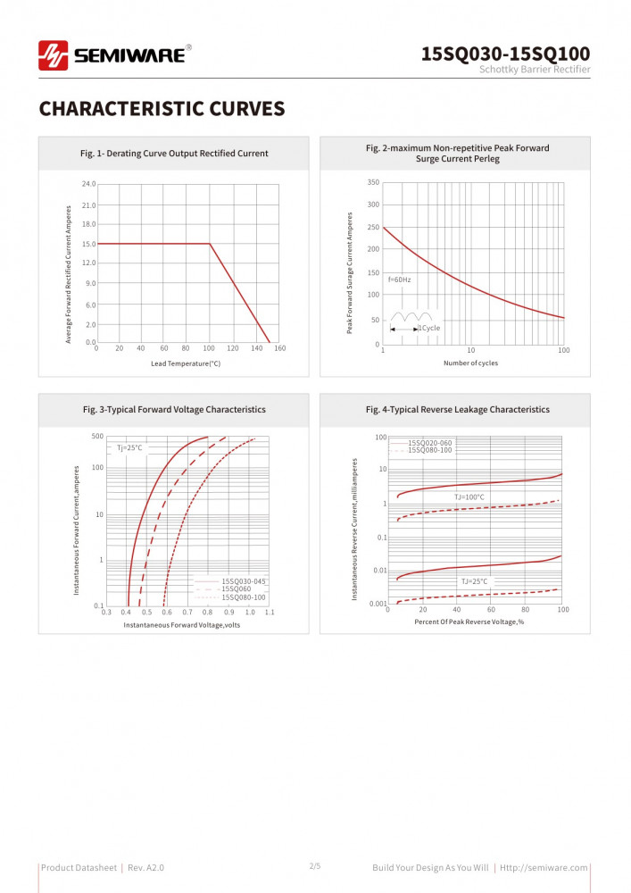 15SQ060 technical document page 2