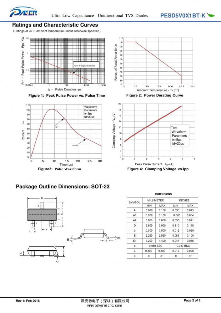 PESD5V0X1BT-K datasheet page 2